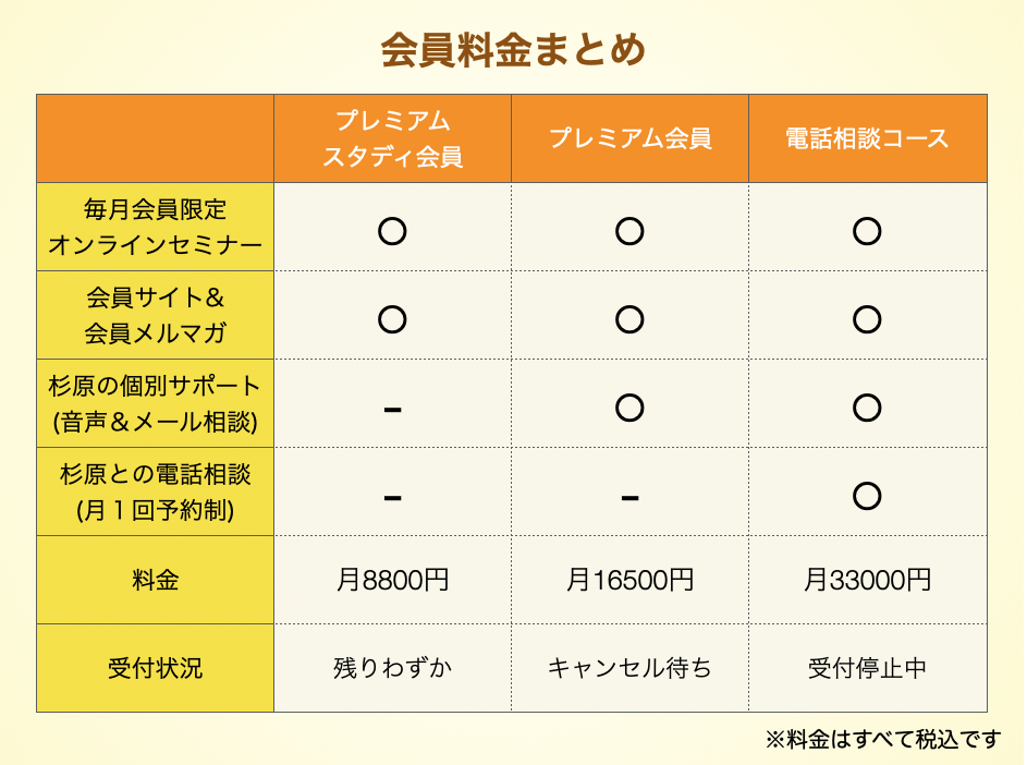 fee5 - 整体集客なら杉原の治療院ウェブ集客